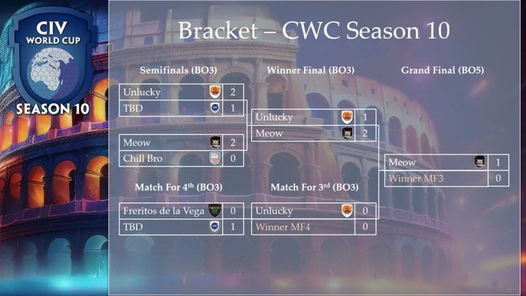 CWC Season 10 Results - Civilization 6 World Cup