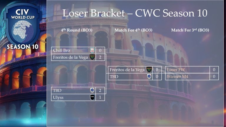 CWC Season 10 Results - Civilization 6 World Cup